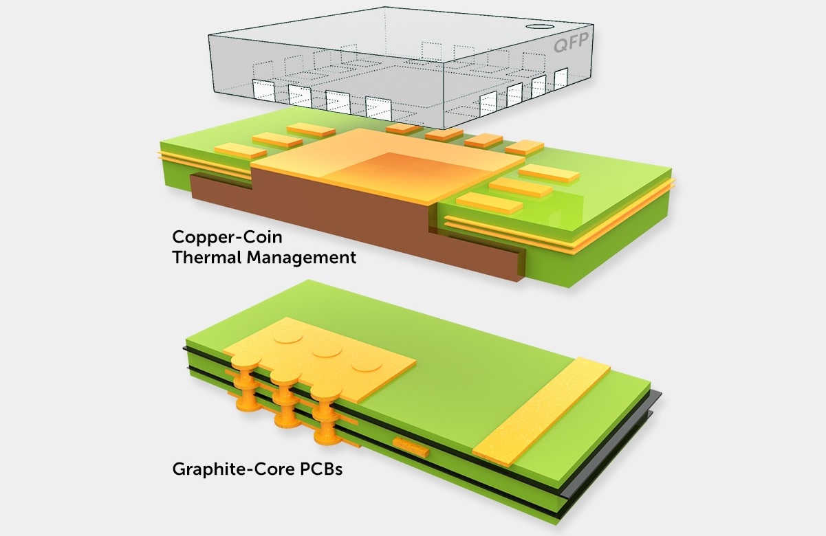 Teledyne Labtech unveils advanced graphite embedding for PCBs - ADS Advance